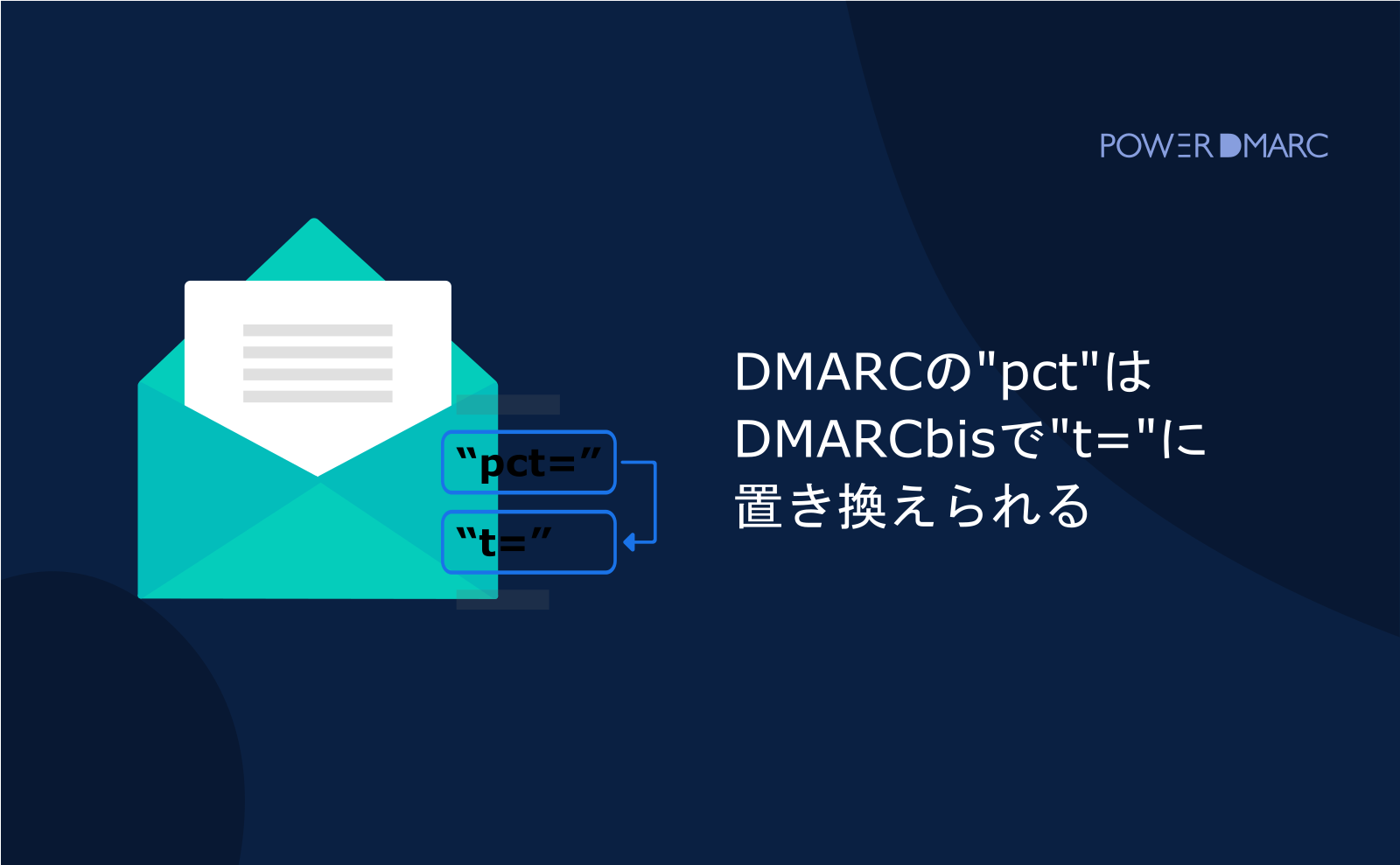 DMARCの"pct"はDMARCbisで"t="に置き換えられる | MailData