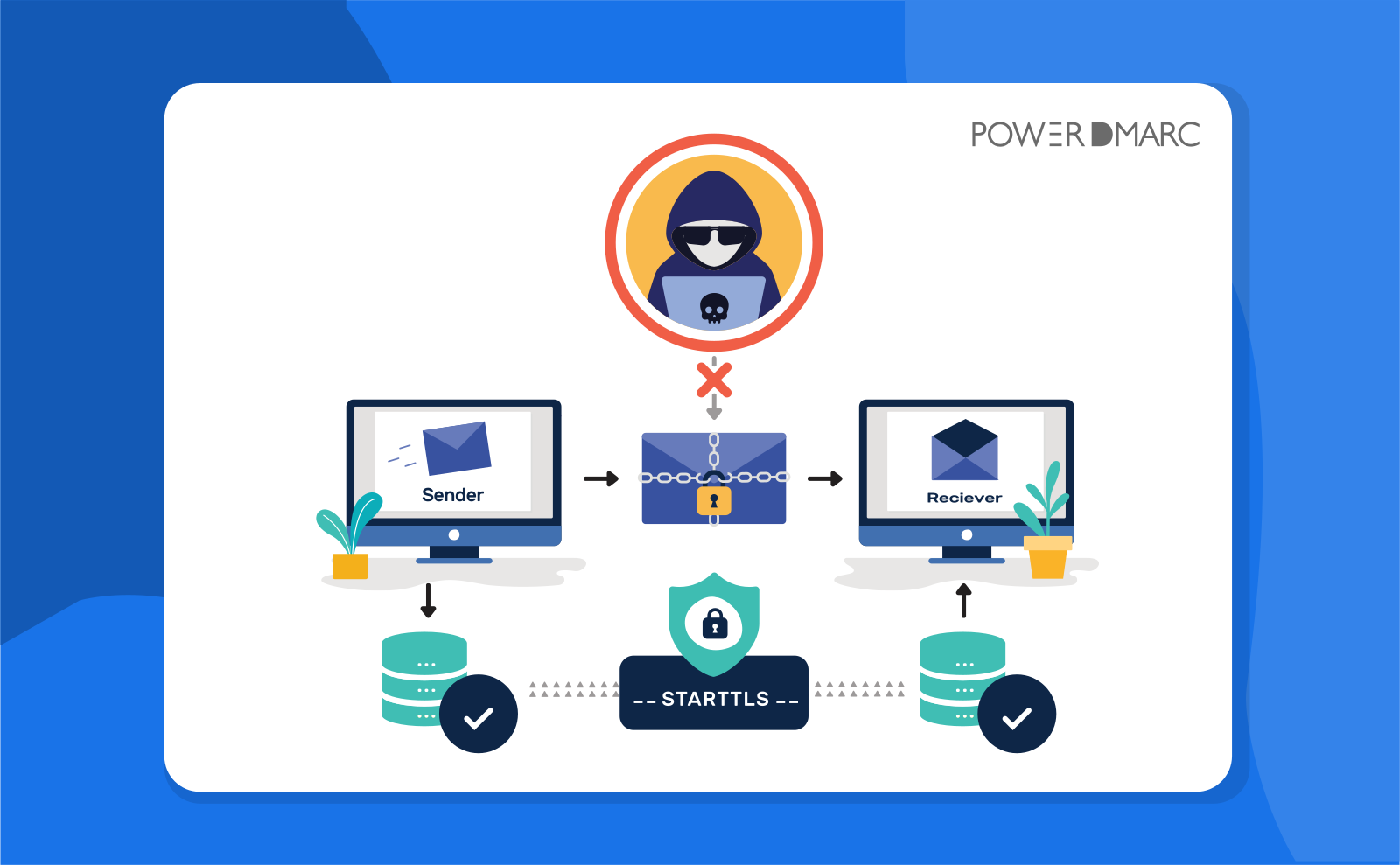 MTA-STSとは？MTA-STSの適切なポリシーを設定する | MailData
