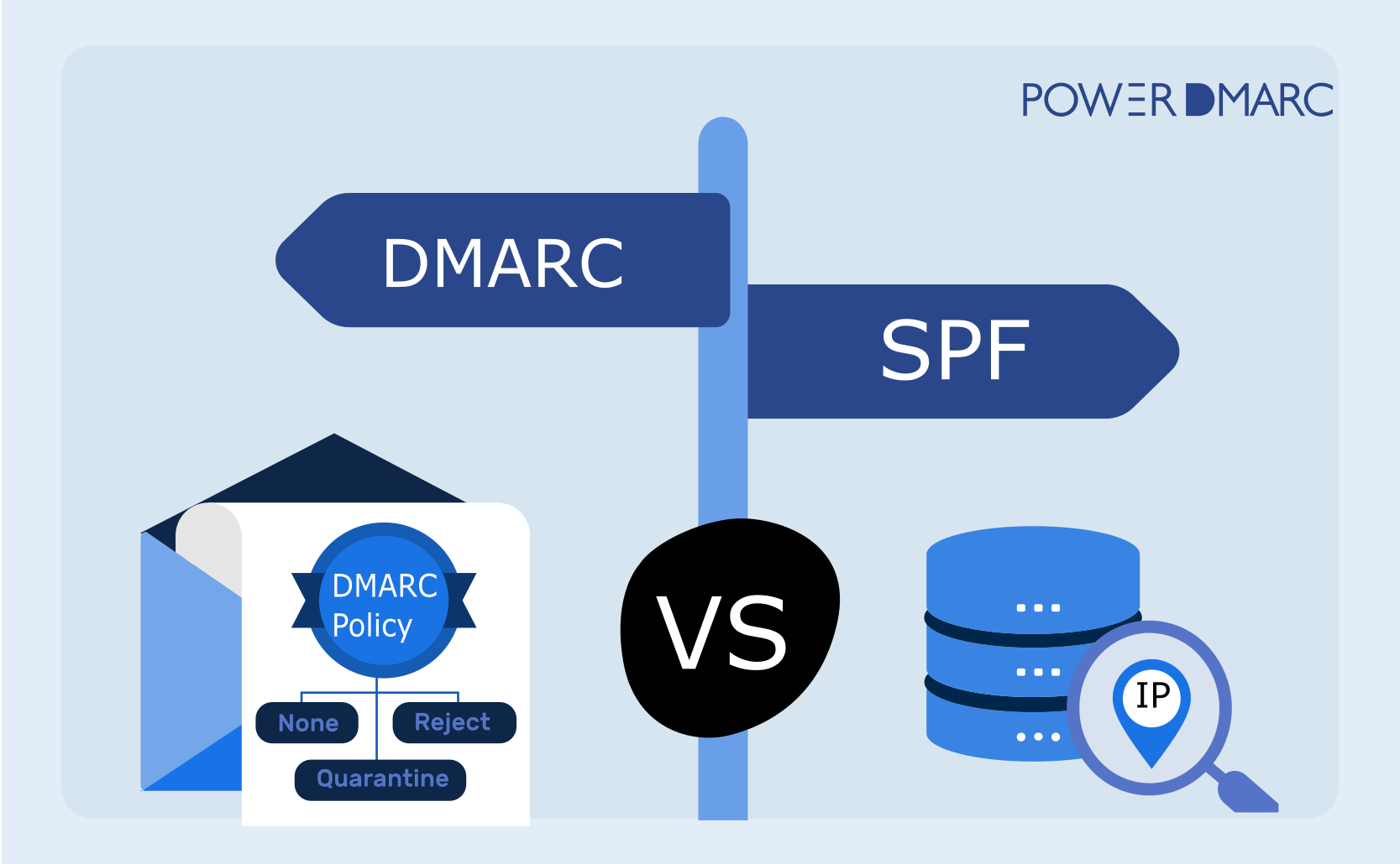 DMARC VS SPF | MailData