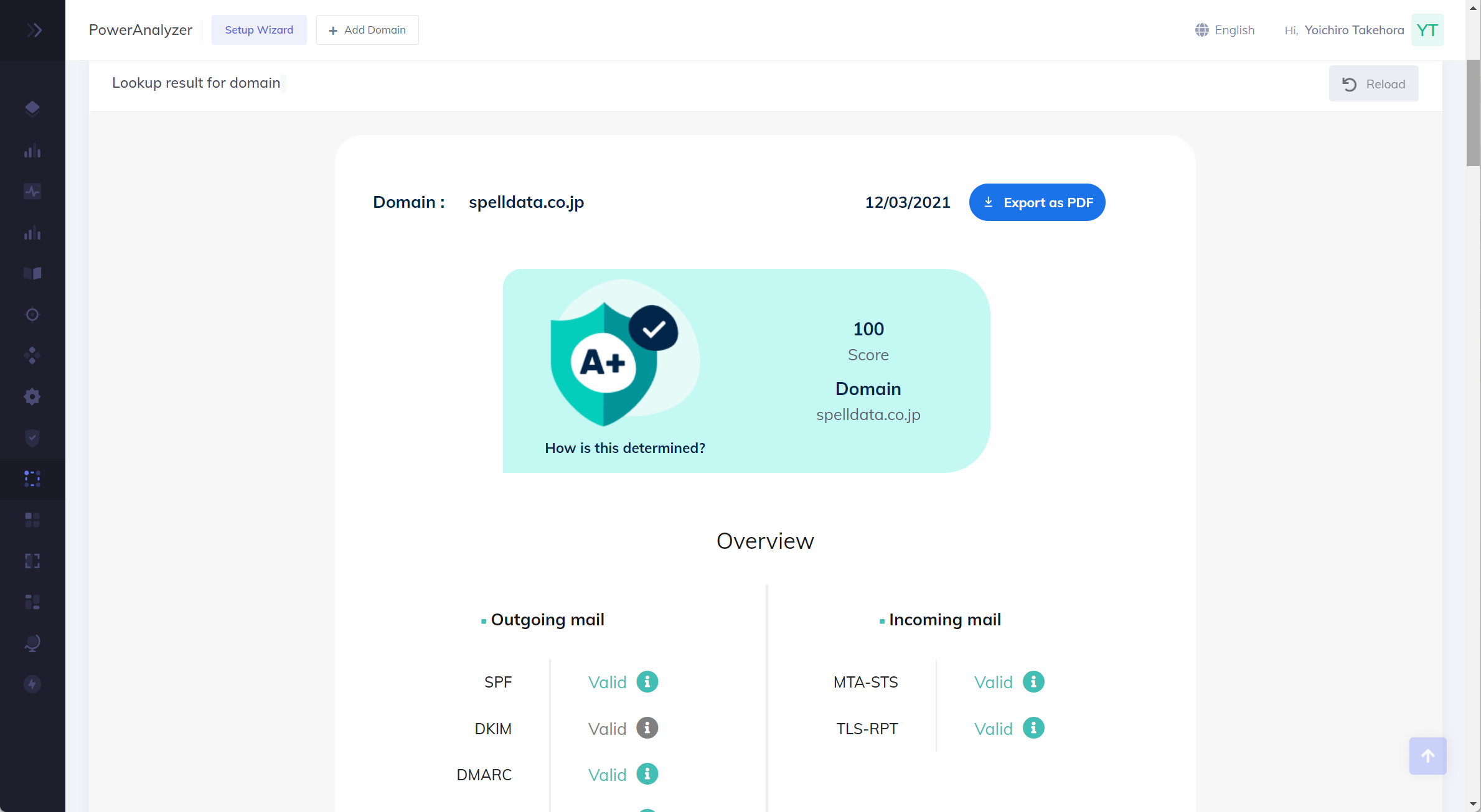 PowerAnalyzer | MailData
